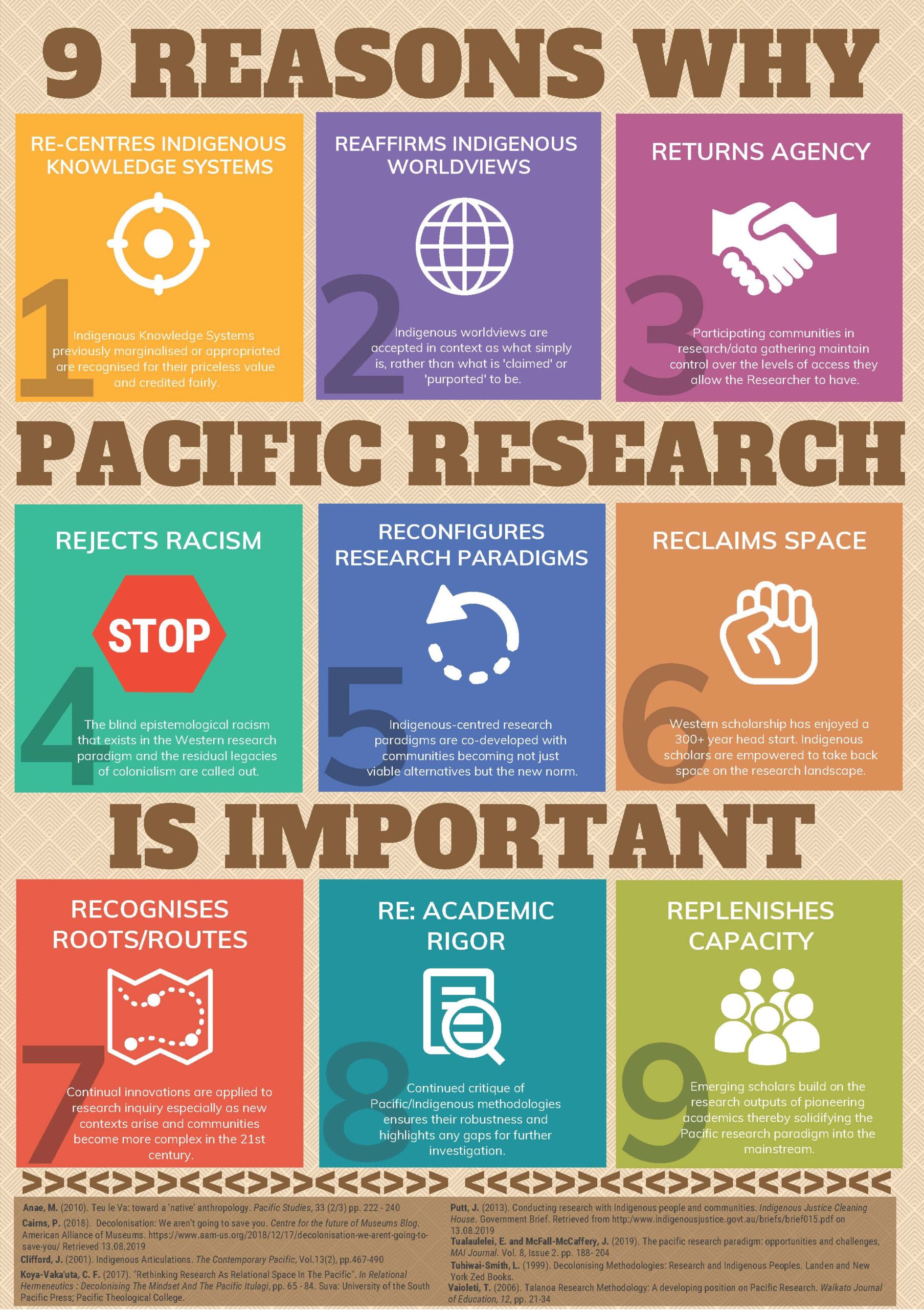 Reasons why Pacific research is important – NiuSpace