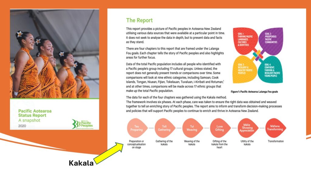 Kakala as a Pacific Research Methodology (PRM) – NiuSpace
